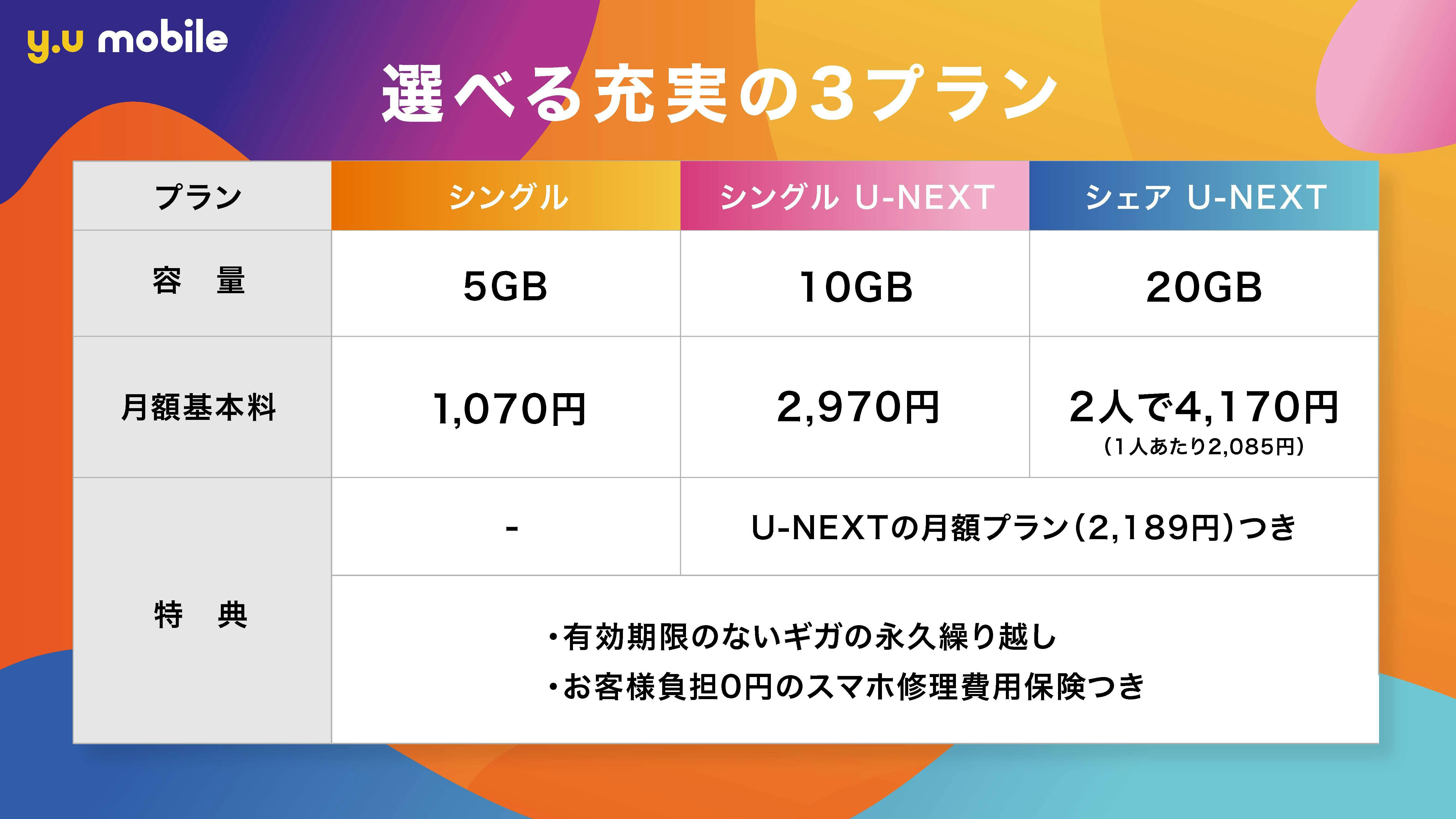 『y.u mobile』 最大20GB＋U-NEXTで2,970円/月の新プランが登場！ - お知らせ | y.u mobile ヘルプセンター